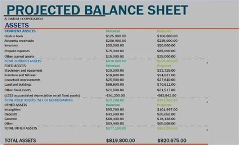Ca Balance Sheet Preparation Service At ₹ 2000 Year In Bengaluru Id 2849250051891