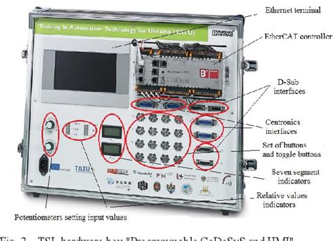Figure 1 From Design Embedded System Testbench Based On Fpga And Microcontrollers For Tatu Smart