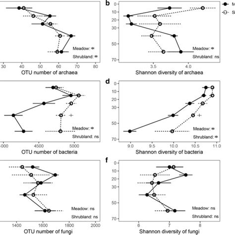 Biao Zhu Assistant Professor Phd Peking University Beijing Pku