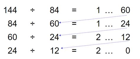 最大公約数 Python学習講座
