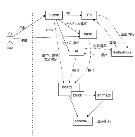 GitHub Jiazhen Lei 2048 Master