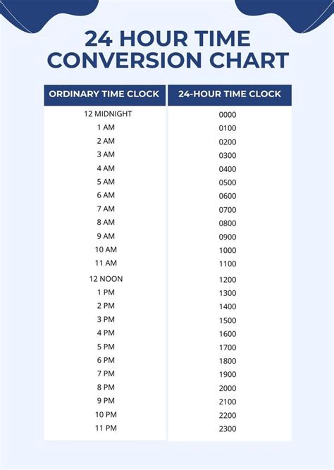24 Hour Time Conversion Chart Pdf Illustrator
