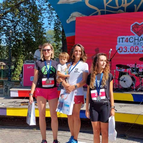 Codeit Solution On Linkedin It4charity добринасосрце горди