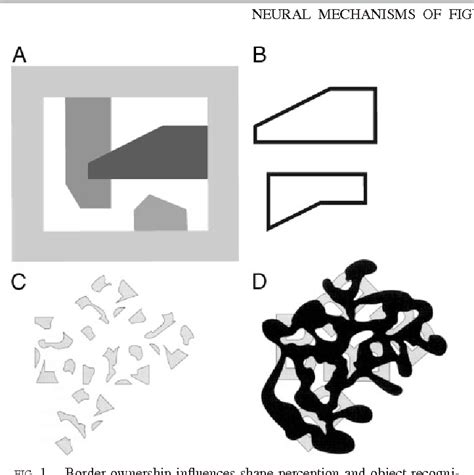 Figure 1 From Synchrony And The Binding Problem In Macaque Visual