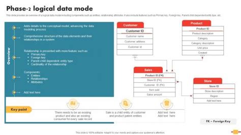Data Schema PowerPoint Presentation And Slides PPT Presentation SlideTeam