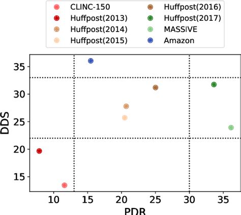 Figure 1 From Universal Domain Adaptation For Robust Handling Of