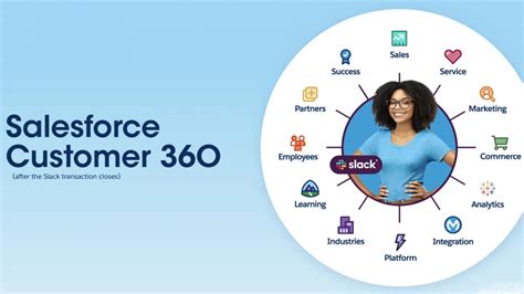 Salesforce Customer 360 Overview And Features Salesforce Blog
