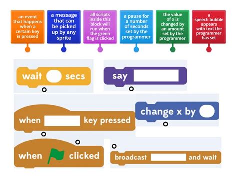 S1 Scratch Identify The Scratch Blocks Labelled Diagram