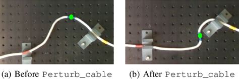 Figure 11 From Multistage Cable Routing Through Hierarchical Imitation Learning Semantic Scholar