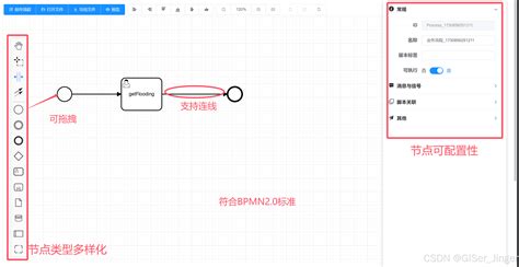 bpmnjs设计器开发核心功能分析 bpmn设计器 csdn博客