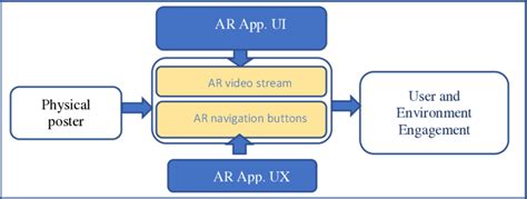 Ar Application Conceptual Design Framework To Enhance Engagement With Download Scientific