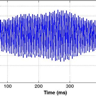 AM Modulated Voice Signal Download Scientific Diagram