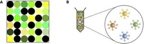 Figure 2 From Early Diagnosis Of Disease Using Microbead Array Technology A Review Semantic