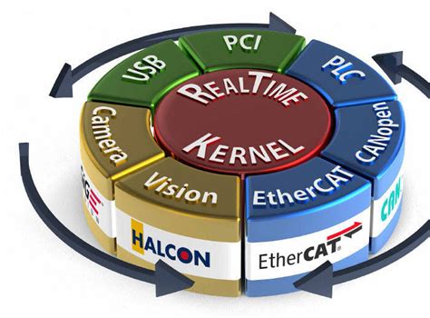 Automation Software Image Processing Real Time Windows Ritm