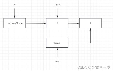代码随想录算法day4 24 两两交换链表中的节点、19 删除链表的倒数第n个结点、面试题 0207 链表相交、142 环形链表