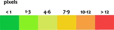 Scale Colour Introduced To Visualize In The Symv Index The Severity Of