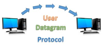 User Datagram Protocol UDP Swiftutors Com