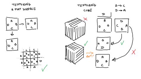 Texturing A Sphere A Useless Method — Polycount