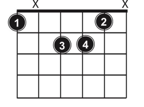 Guitar Chord Recognition Flashcards Quizlet