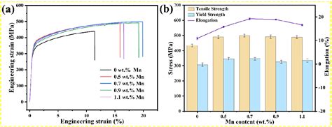 Figure 6 From Coupled Precipitation Of Dual Nanoprecipitates To