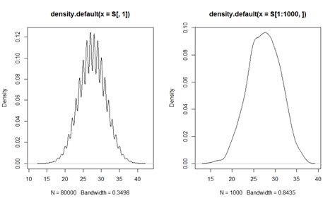 R What Is Wrong With My Density Plot In Ggplot2 Stack Overflow