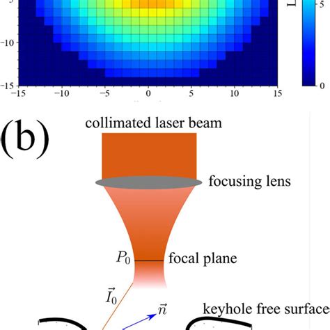 Schema Of The Basic Principle Of The Ray Tracing Approach A Beam Download Scientific Diagram
