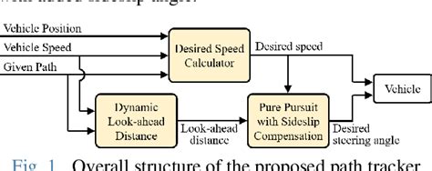 figure 1 from an accurate path tracking algorithm for autonomous