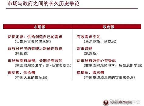 现在主流经济学是新古典综合但是尽管主流是相信市场长期有效仍然有一些经济学家比如后凯恩斯经济学学派他们对市场有效性 雪球