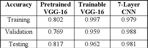 Table 4 From Handwritten Signature Forgery Detection Using Deep Neural Network Semantic Scholar