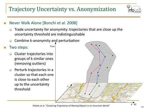 Ppt Clustering Trajectories Of Moving Objects In An Uncertain World