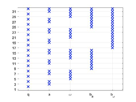 Examined Special Combinations In Observability Check 3 MATLAB AND Download Scientific Diagram