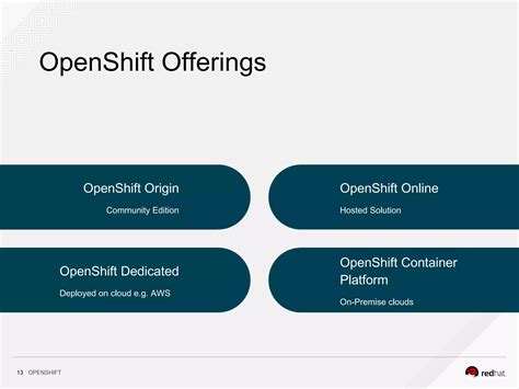 Openshift Build Deploy And Manage Open Standard Containers Ppt