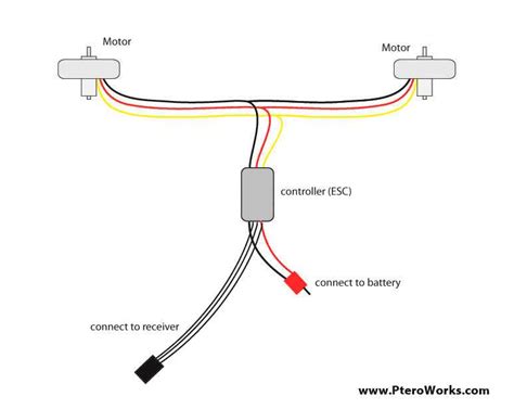 How To Properly Wire A Brushless Motor ESC For Optimal Performance