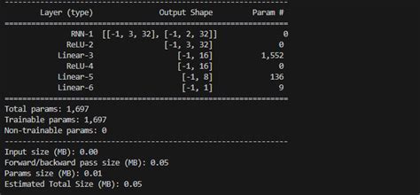Pytorch07rnn Pytorch07rnn