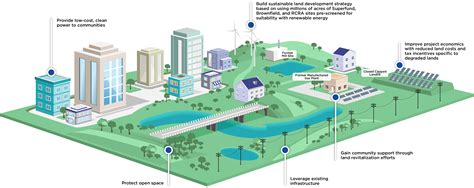 Distributed Energy Symbiont Energy