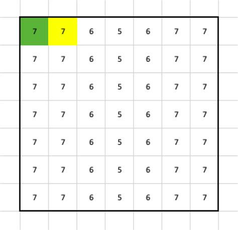 Understanding Layer Size In Convolutional Neural Networks