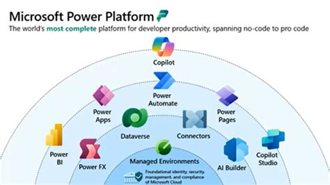 Microsoft Power Platform
