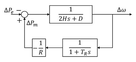 Simplified Frequency Response Model Download Scientific Diagram