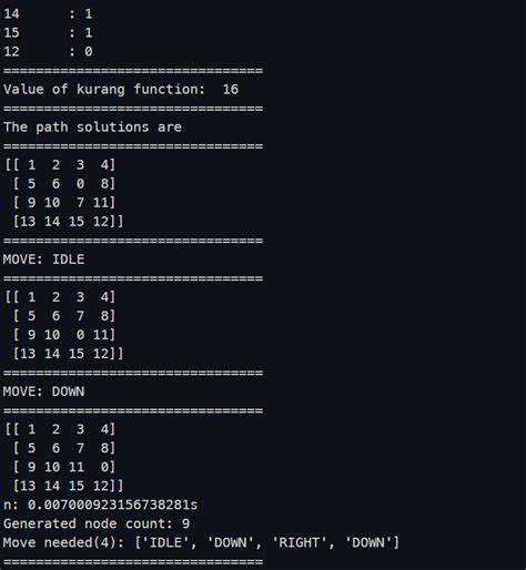 Github Ilovenooodles Puzzle Solver This Repository Is Made To Fulfill Tugas Kecil