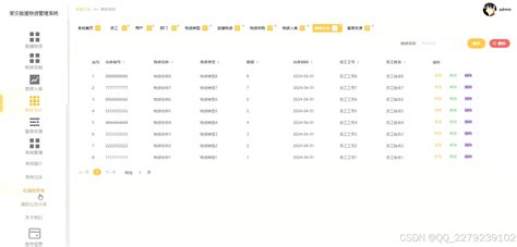 130基于java Ssm Springboot受灾救援物资管理系统物资采购出入库（源码文档运行视频讲解视频） Csdn博客