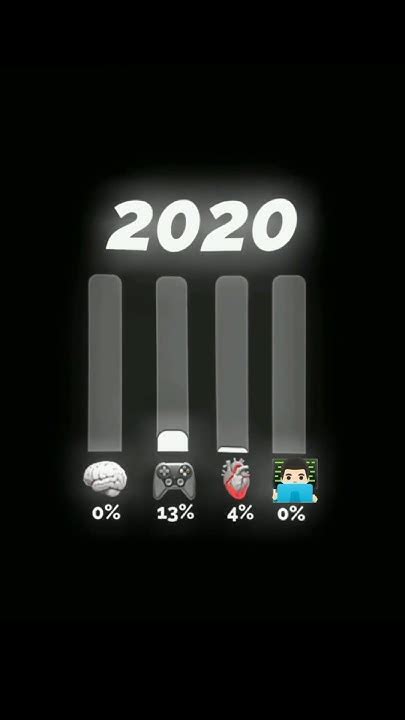 2020 2024 👨‍💻😎👨‍💻😎 Coder Programming Codinglife Developer Coderslife 2020 2024