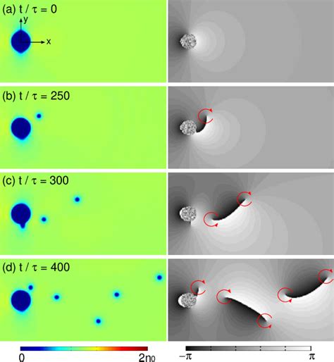 Figure 1 From Hysteresis In Quantized Vortex Shedding Semantic Scholar