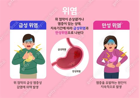 위 소화기관 소화기관 질병 건강이상 증상 위장염 질병 염증 고통 컨셉 이미지 Jv13681486 일러스트 무료 일러스트 게티이미지뱅크