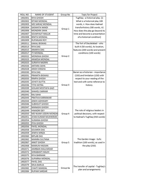 internal project english internal project groups and topics sem 2 pdf