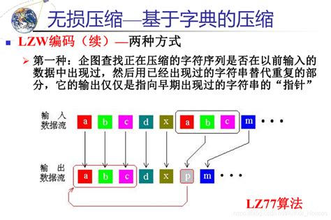 数字图像处理，图像压缩2 信息论 熵 基本编码简介 无损压缩 快速讲了讲有损预测压缩数字图像处理 熵 Csdn博客