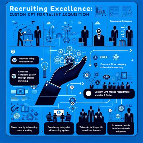 Recruiting Excellence Custom Gpt For Talent Acquisition Poll The People