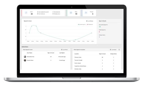 Build Custom CRM Software For Client Management Apptunix