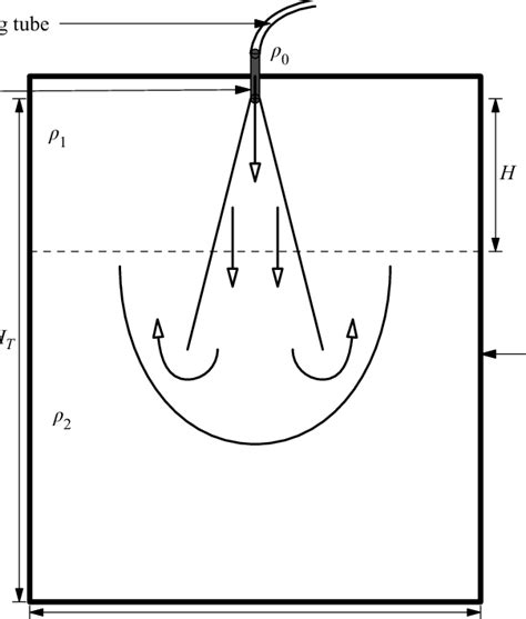 Experimental Set Up And Definition Of Parameters Download Scientific Diagram