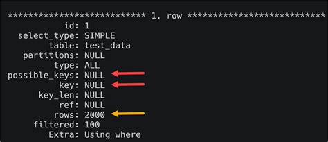 Functional Indexes In Mysql The Stroz