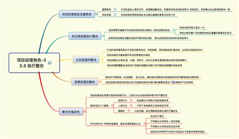 PMP学习资料PMBOK指南思维导图全图解70张图13章内容全覆盖 知乎